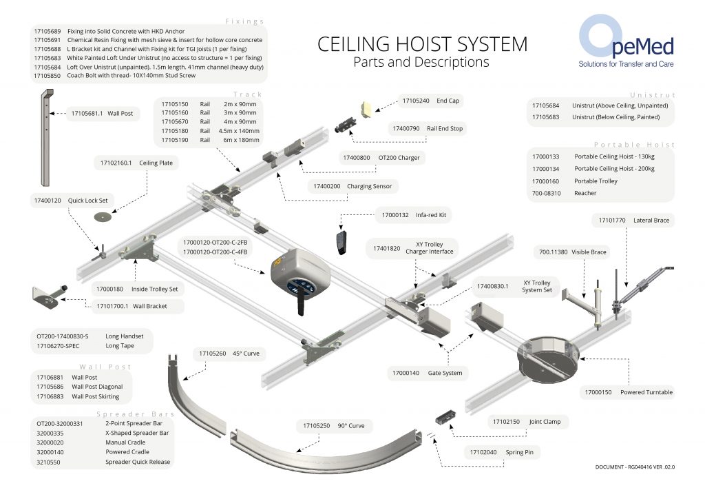 BEST OPEMED CEILING TRACK SOLUTIONS in Ireland - MMS Medical